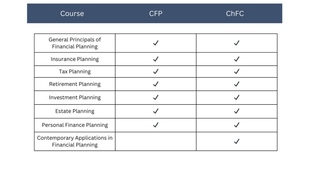 What Is a Chartered Financial Consultant ChFC®? Learn How a ChFC ...
