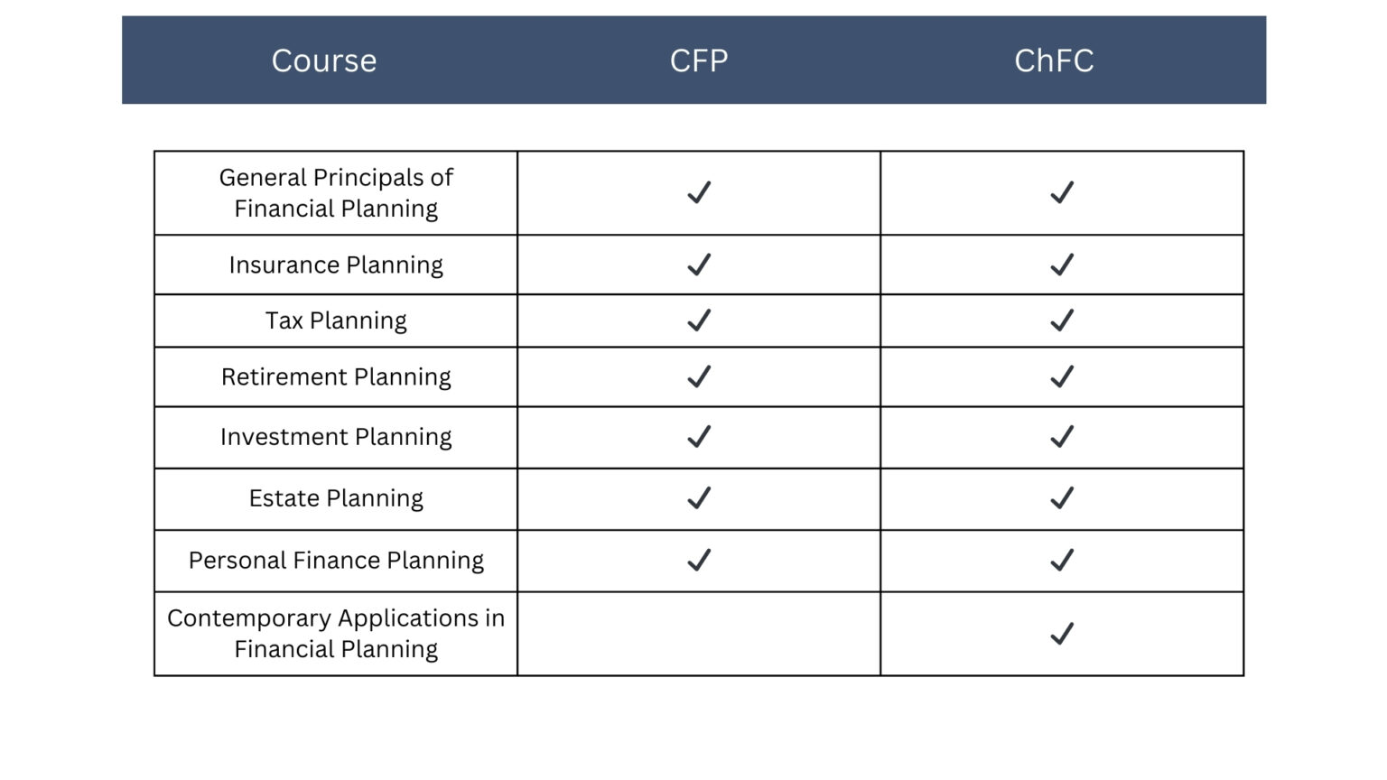 What Is a Chartered Financial Consultant ChFC®? Learn How a ChFC ...