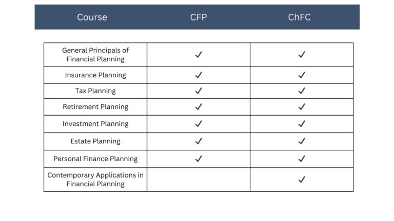 What Is a Chartered Financial Consultant ChFC®? Learn How a ChFC ...